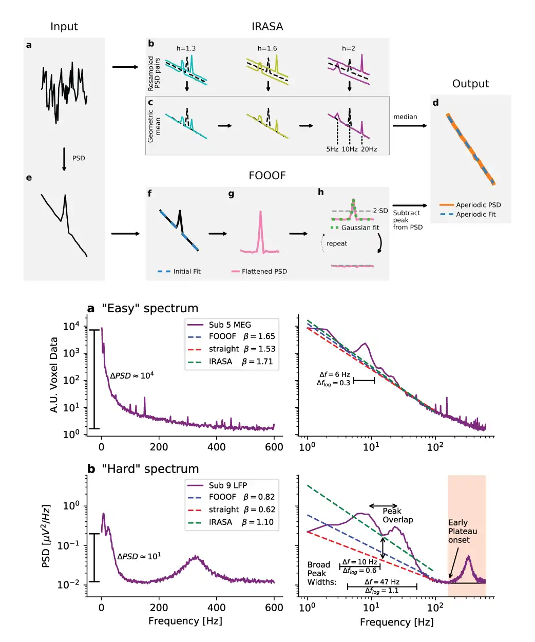 Moritz Gerster | Research